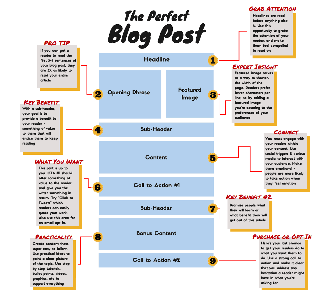 How To Create Amazing Blog Content With Ease - DataViking How To Create Amazing Blog Content With Ease - DataViking